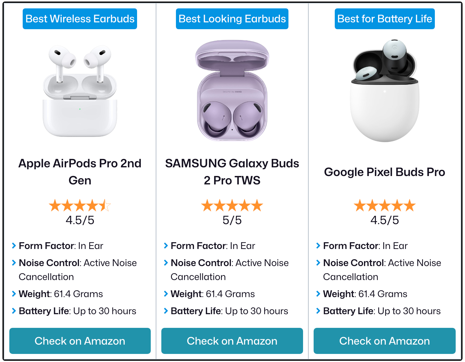 1 Wordpress Table Block Plugin Meet Tableberg