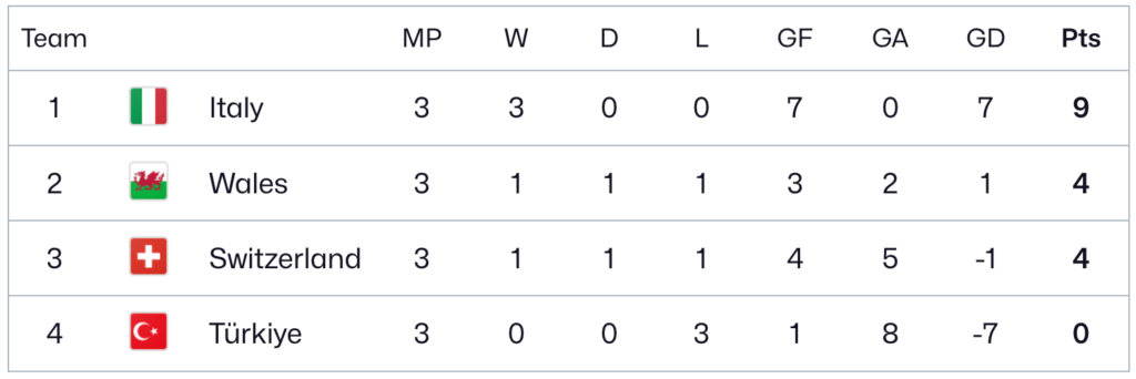 1 Wordpress Gutenberg Table Block Plugin Meet Tableberg