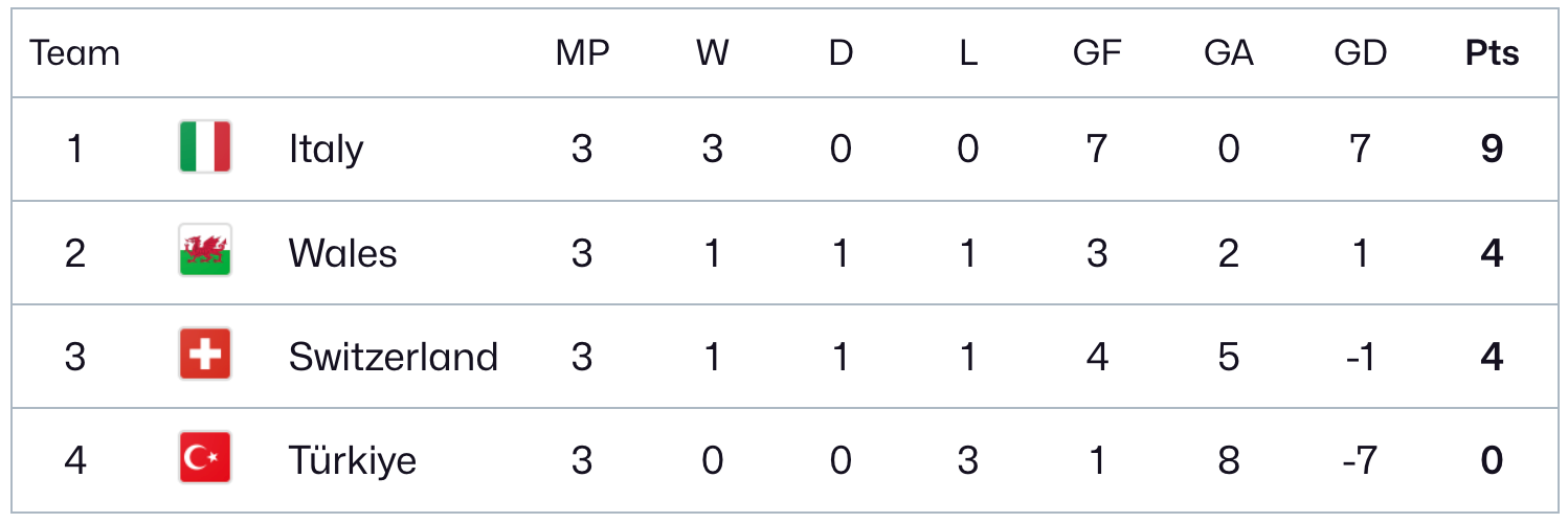 #1 WordPress Table Block Plugin - Meet Tableberg