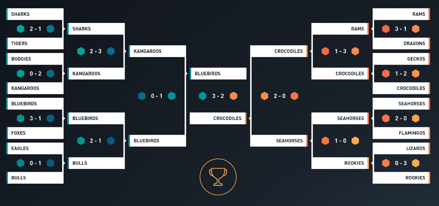 7 Best WordPress Sports Plugins (Free & Paid) - Tableberg