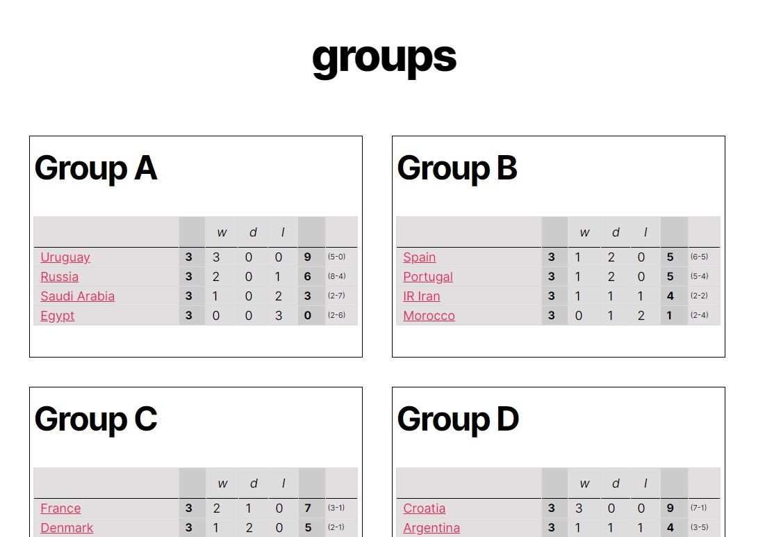 7 Best WordPress Sports Plugins (Free & Paid) - Tableberg