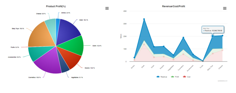 7 Best WordPress Chart and Graph Plugins to Visualize Data Like a Pro