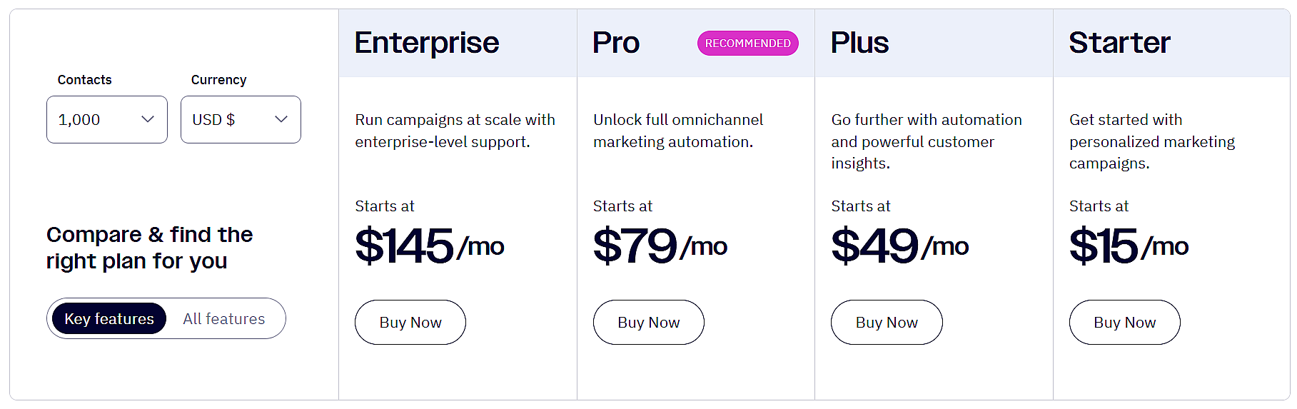 15 Best Pricing Table Examples for Your Inspiration