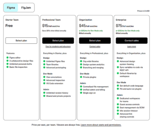 15 Best Pricing Table Examples for Your Inspiration