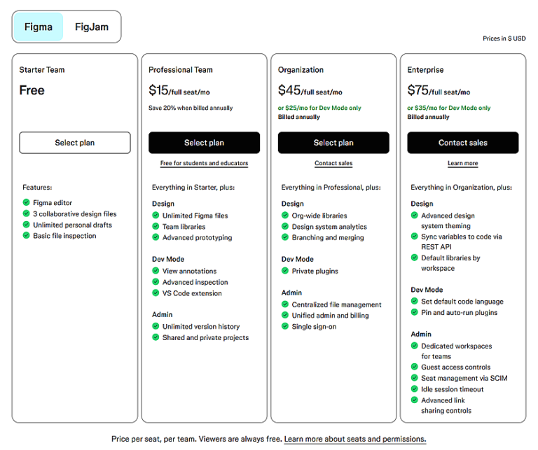 15 mejores ejemplos de tablas de precios para inspirarse