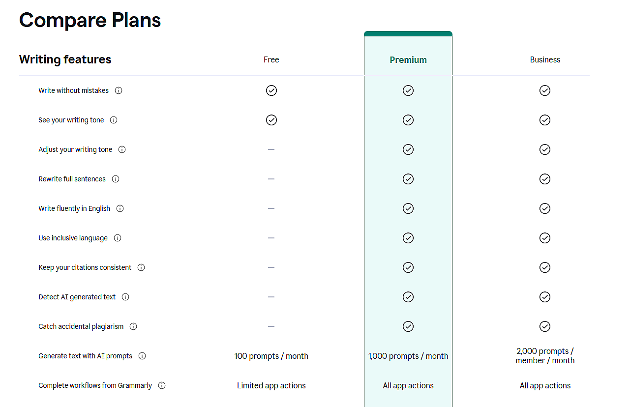 Product & Feature Comparison Table Examples That Work