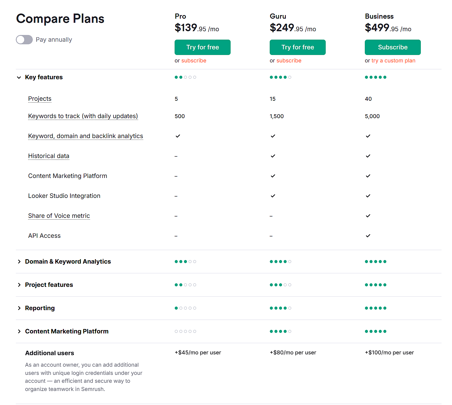 Product & Feature Comparison Table Examples That Work
