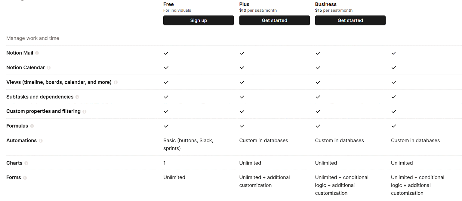 How to Create a Feature Comparison Table in WordPress