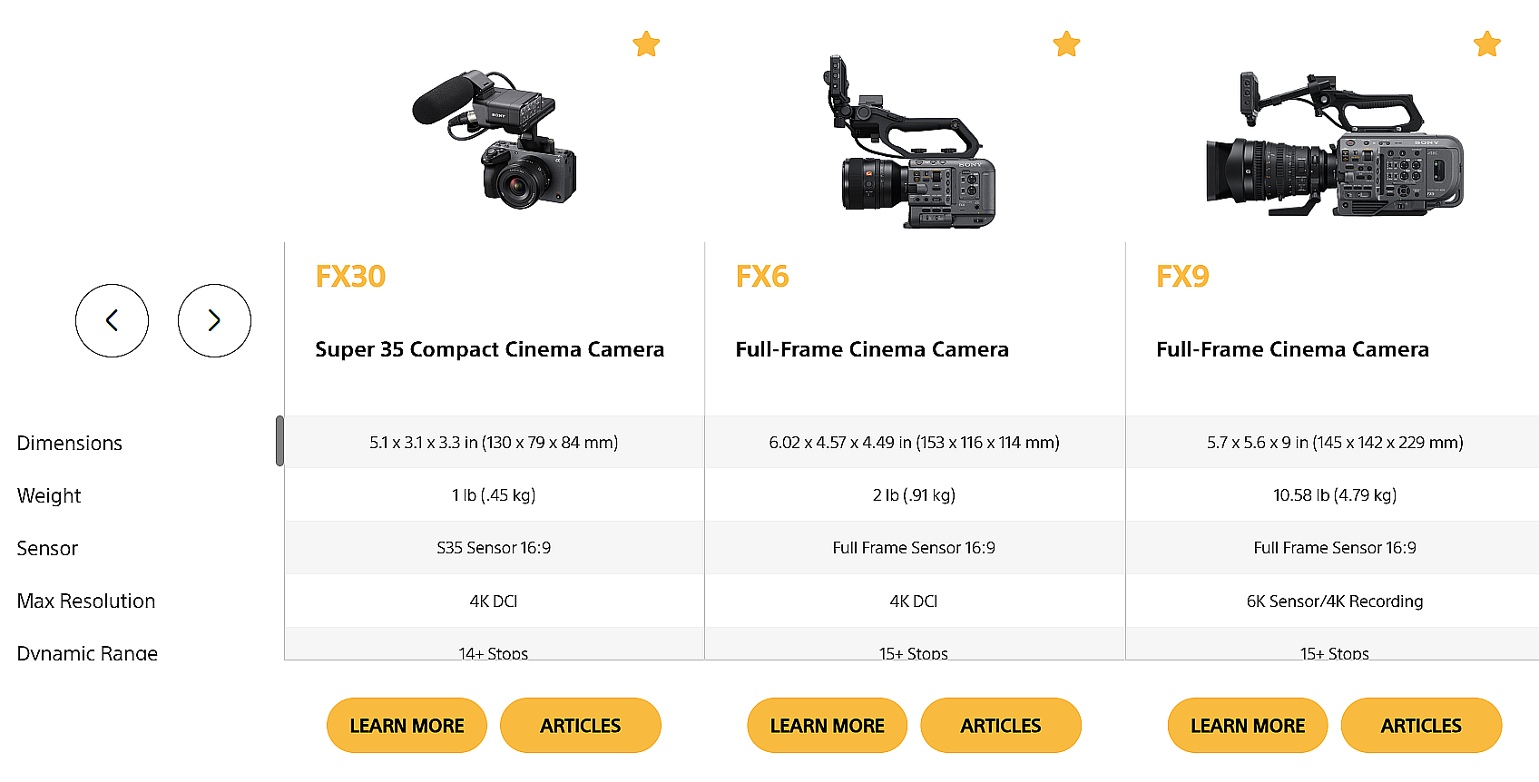 How to Create a Feature Comparison Table in WordPress