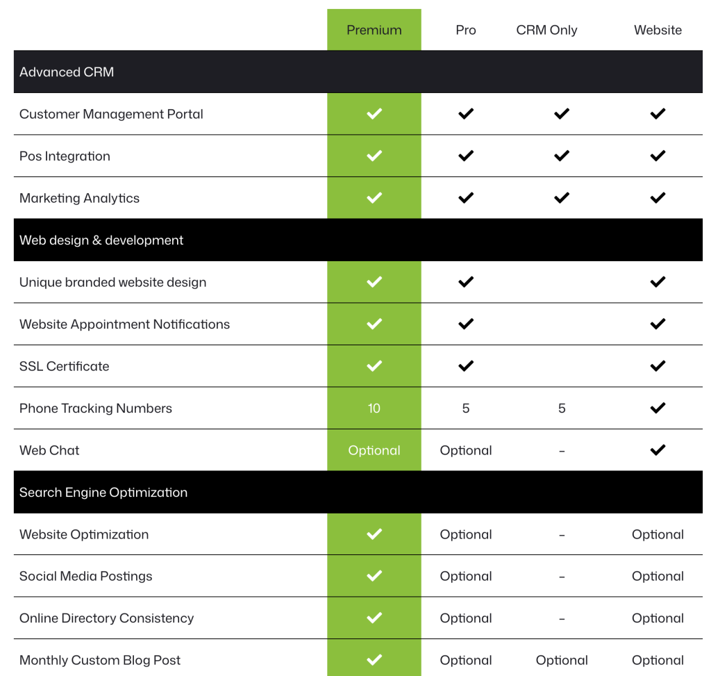 Feature Comparison Matrix | WordPress Table Pattern