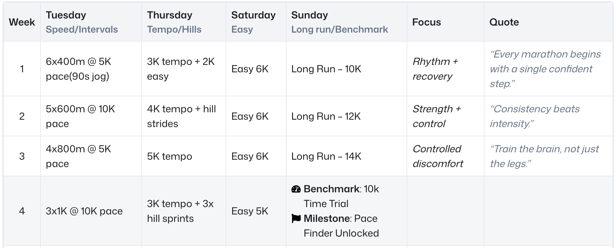 Marathon Training Plan Tableberg
