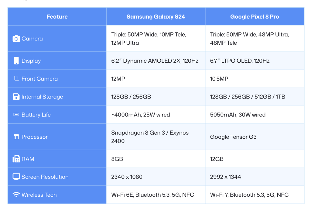 Modern Tech Comparison Table | WordPress Table Pattern