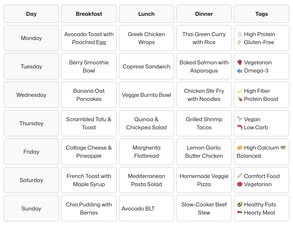 Weekly Food Menu Tableberg