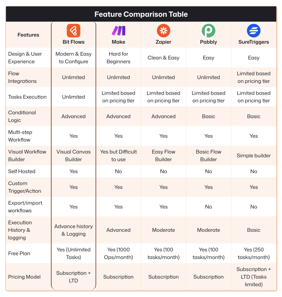 Feature Comparison Table | WordPress Table Pattern