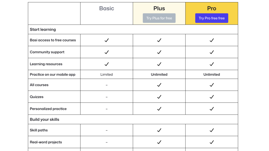 Pricing Comparison Table (Sticky First Row) | WordPress Table Pattern