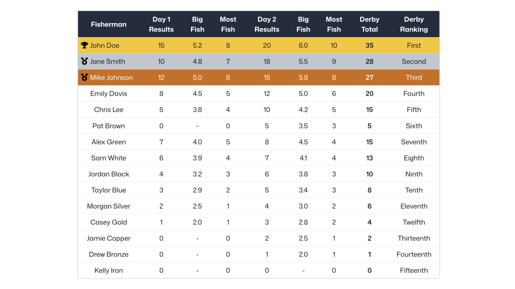 Leaderboard Table – Competition Ranking | WordPress Table Pattern