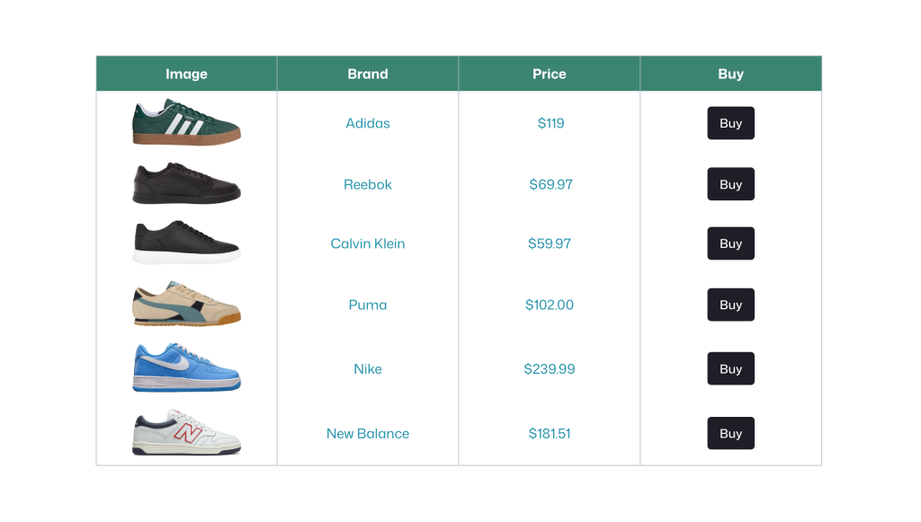 Product Comparison Table with Images | WordPress Table Pattern