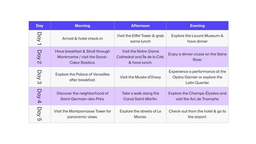 Travel Itinerary Table – 5 Days | WordPress Table Pattern